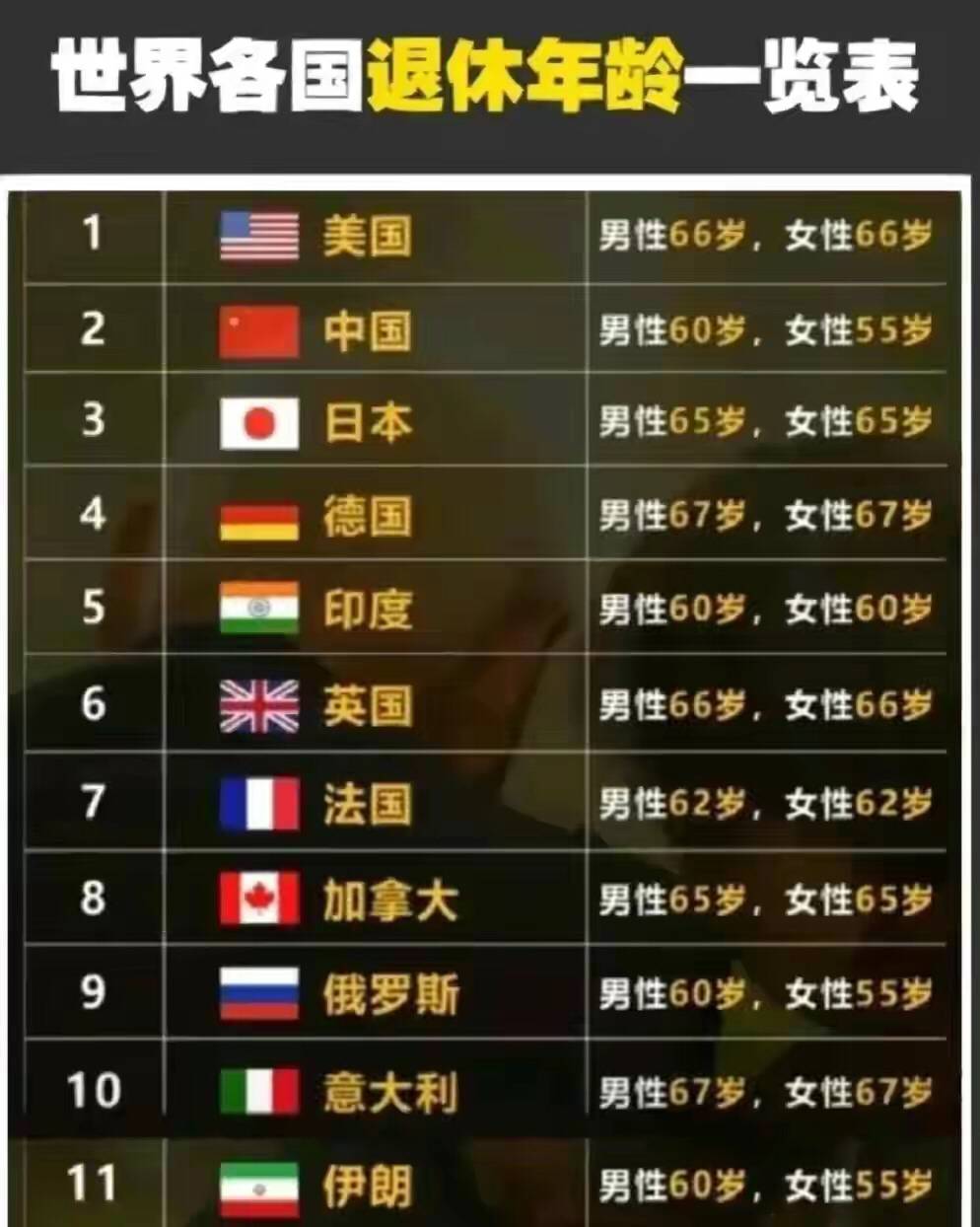 世界各国退休年龄表 东论 东方热线·东方论坛 宁波论坛——家长里短写你我身边事